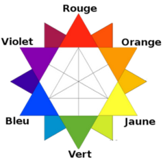 Les couleurs primaires, secondaires, tertiaires, complémentaires ...